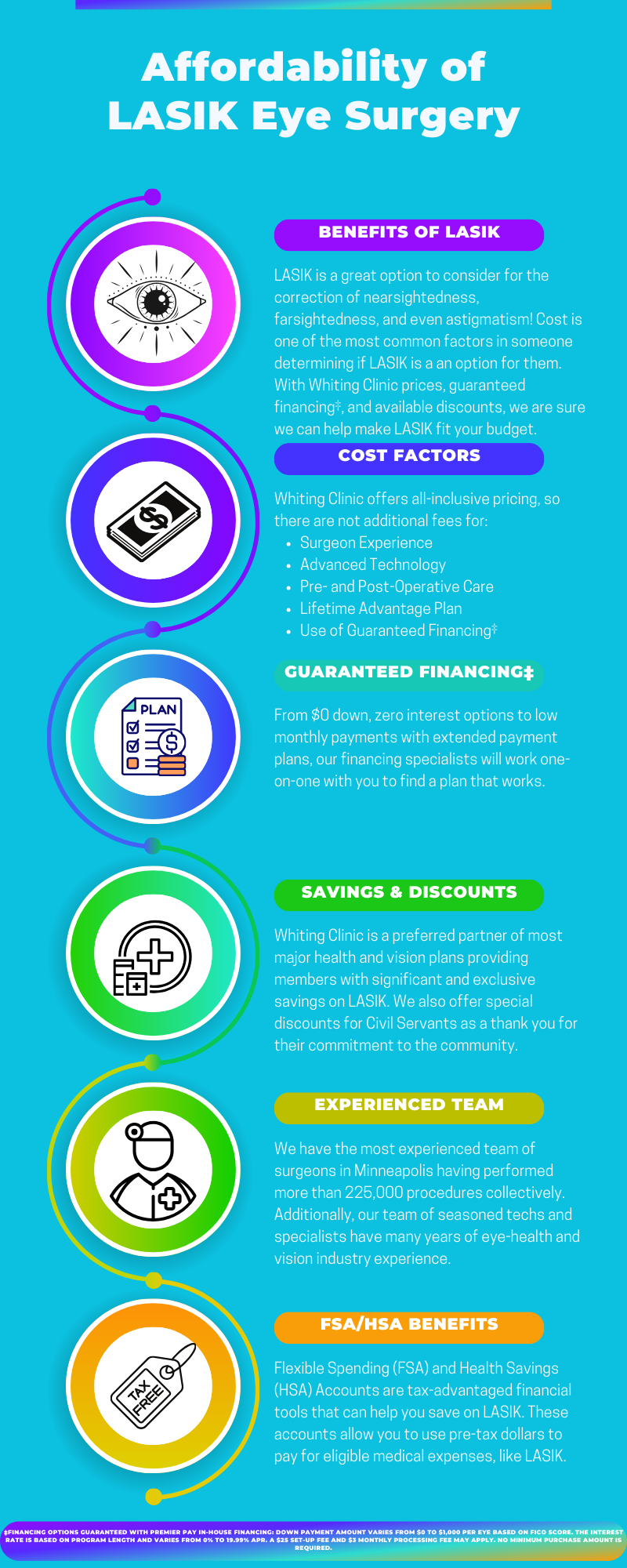 How Much is LASIK In Minneapolis, MN? | Minnesota LASIK Cost